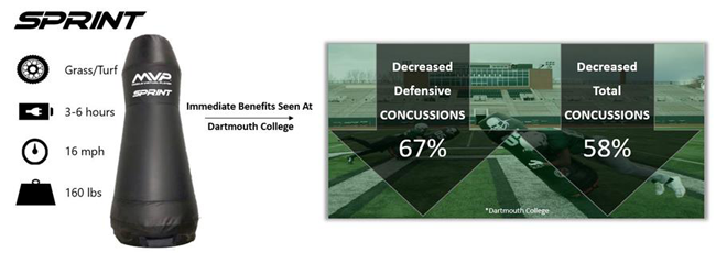 MVP Sprint Robotic Pop Up Tackling Dummy – Prostock Athletic Supply Ltd